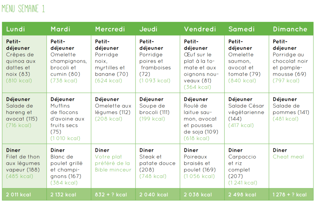Menu Semaine quilibr Votre Menu Minceur Gratuit